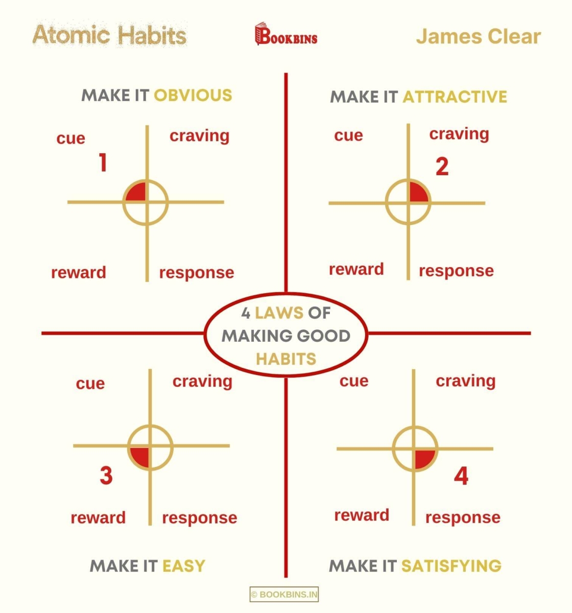 Review sách Atomic Habits: Thói quen nguyên tử
