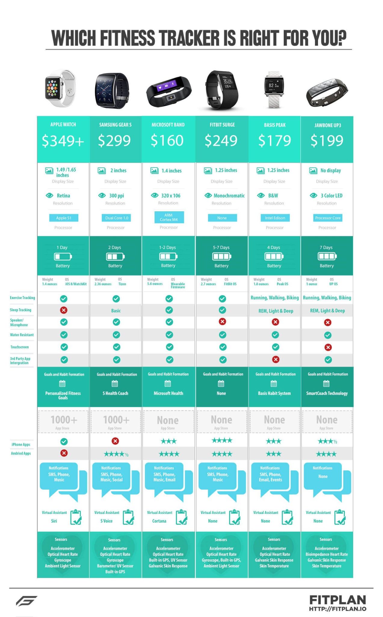 Fitness Tracker Comparison Chart 2026: Best models compared side-by-side
