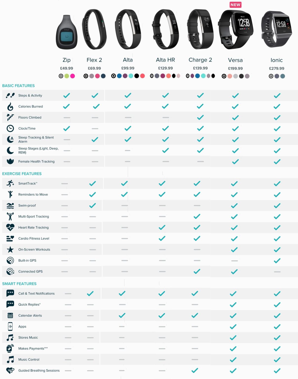 Fitness Tracker Comparison Chart 2026: Best models compared side-by-side
