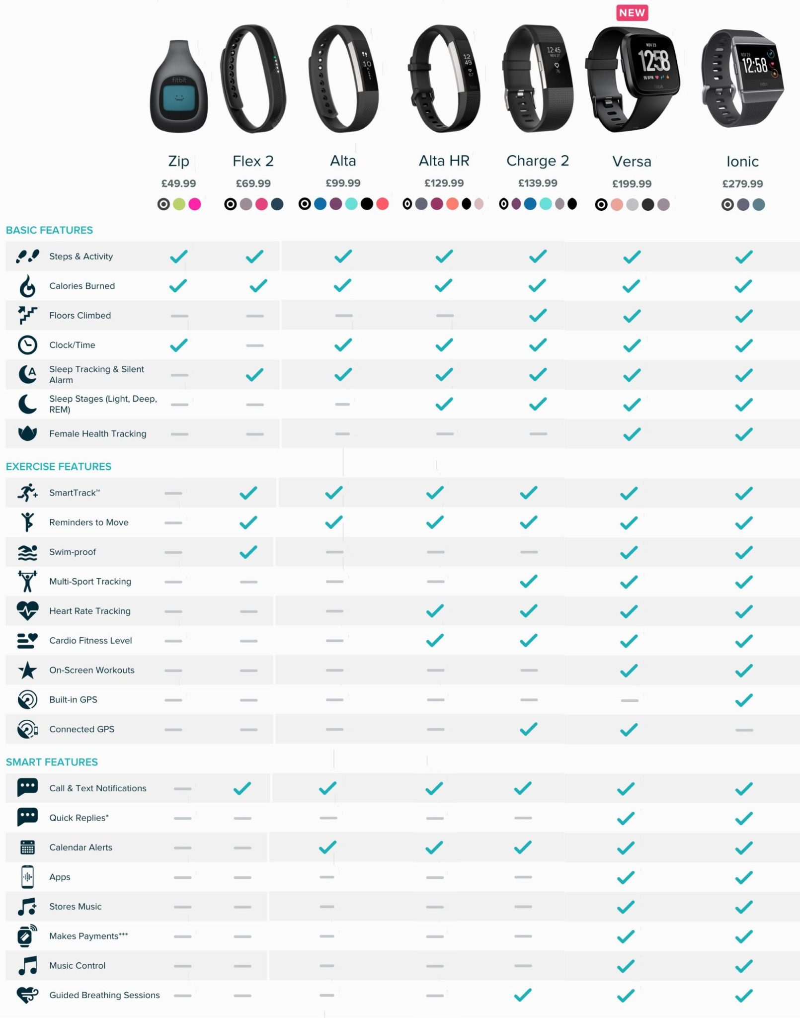 Fitness Tracker Comparison Chart 2026: Best models compared side-by-side