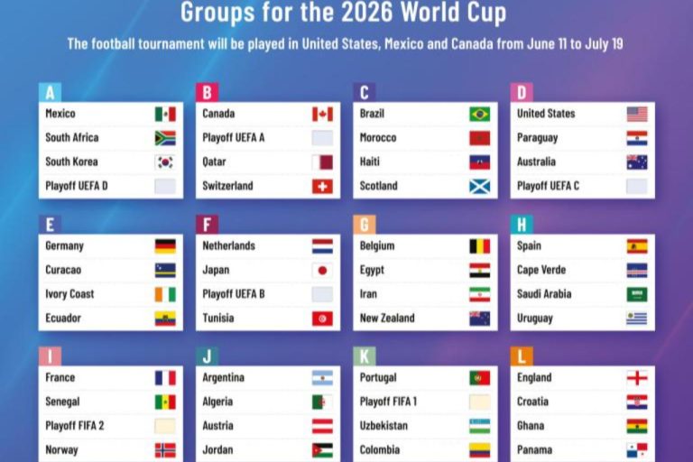 World Cup 2026 Bracket: Complete Guide to the Knockout Stage
