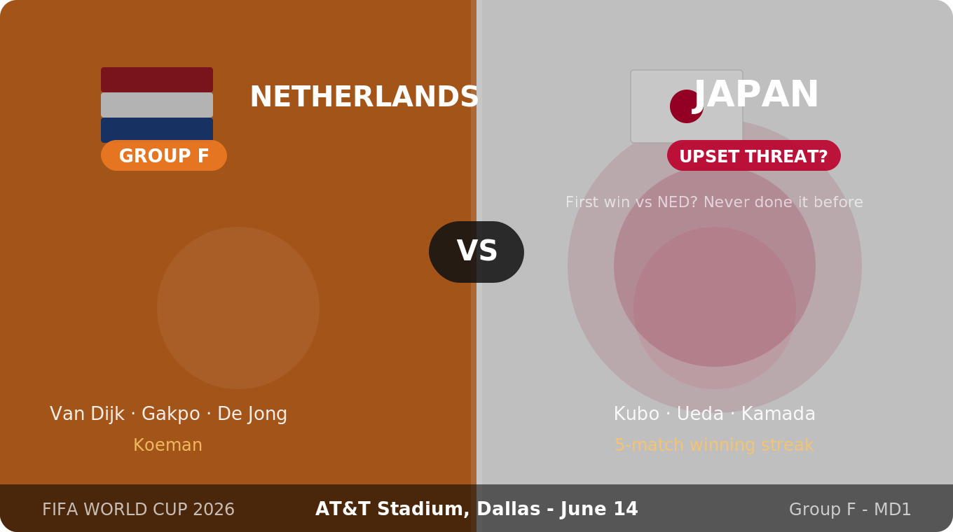 Netherlands vs Japan World Cup 2026: Preview, Lineups & Prediction