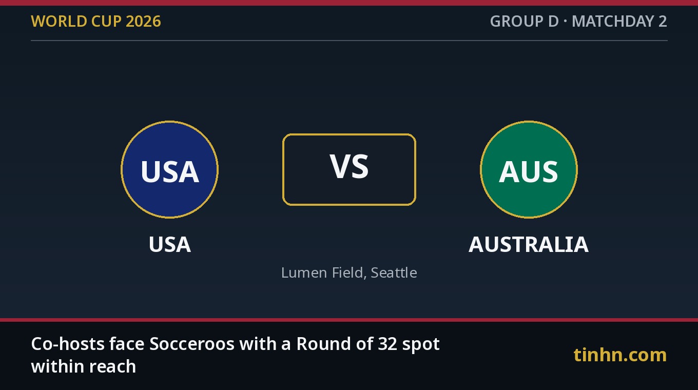 USA vs Australia World Cup 2026: Preview, Lineups, Kickoff Time