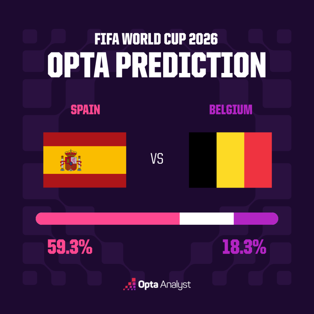Spain Vs Belgium World Cup 2026 Quarterfinal Preview How To Watch spain-vs-belgium-world-cup-2026-quarterfinal-preview-how-to-watch